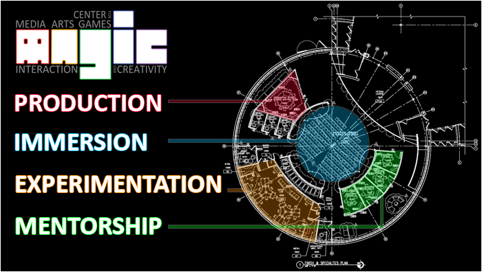 RIT MAGIC Center | Facilities & Infrastructure